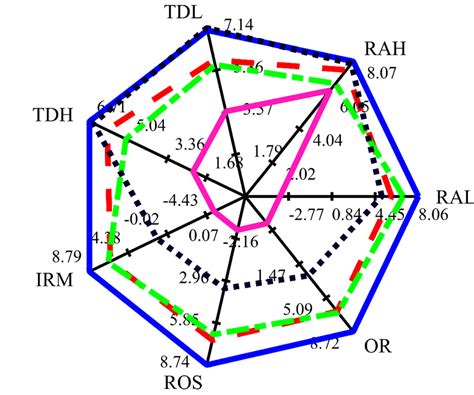 Predictions For The Validation Data Set Download Scientific Diagram