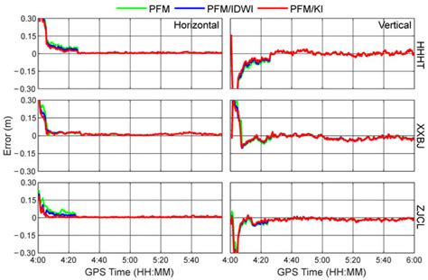 A Two Step Regional Ionospheric Modeling Approach For Ppp Rtk