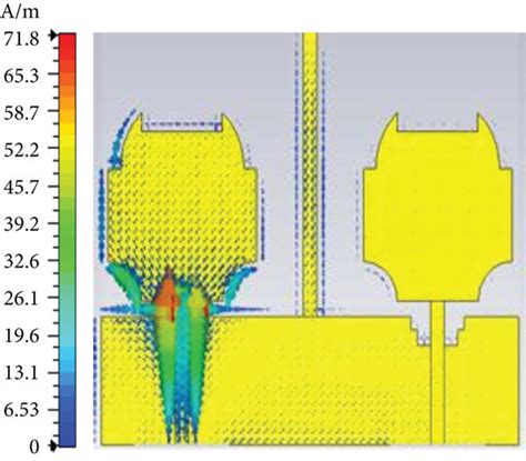 Without The Decoupling Structure 852 Ghz Download Scientific Diagram