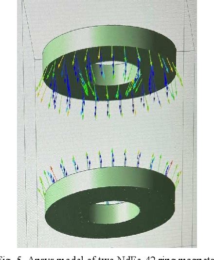 Figure 5 From A Fully Adaptive Electromagnetic Suspension System For
