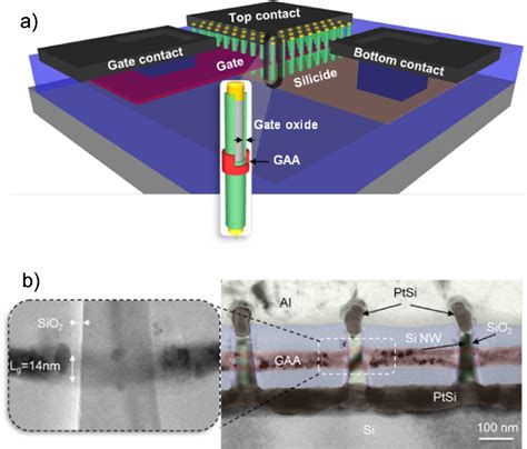 Figure 1 From Sub 15 Nm Gate All Around Field Effect Transistors On Vertical Silicon Nanowires