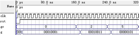 test results of access detection module download scientific diagram
