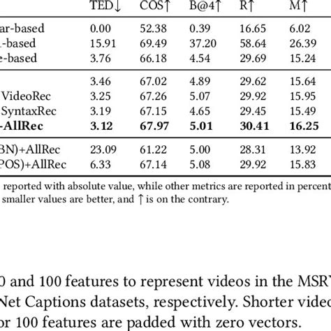 Performance Comparisons On The Msrvtt Dataset Download