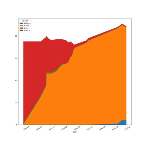 Pandas Fails To Hide Nan Entries From Stacked Line Graphs Dev Solutions Pandas Fails To Hide Nan Entries From Stacked Line Graphs Dev Solutions