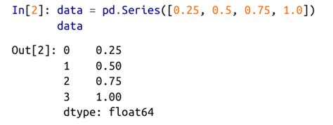 Mastering Dictionaries In Pandas A Beginners Guide To Creating Manipulating And Transforming