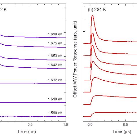 Microwave Mw Power Response Excited At Various Excitation Photon