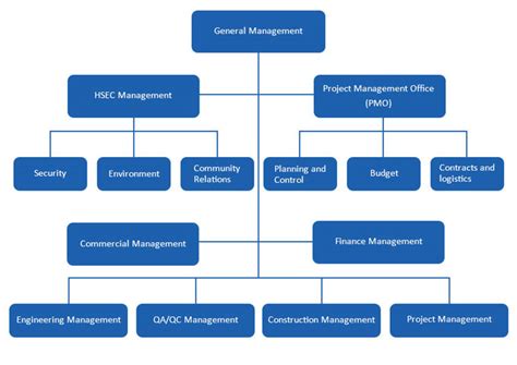 Epc Sbm Mining And Construction Machinery