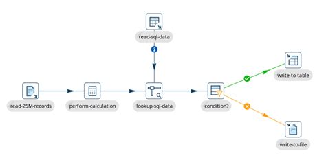 Pipelines De Dados Com Apache Hop — Ciência E Dados
