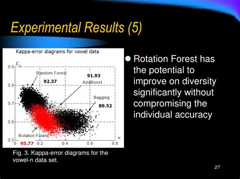 Ppt Rotation Forest A New Classifier Ensemble Method Powerpoint