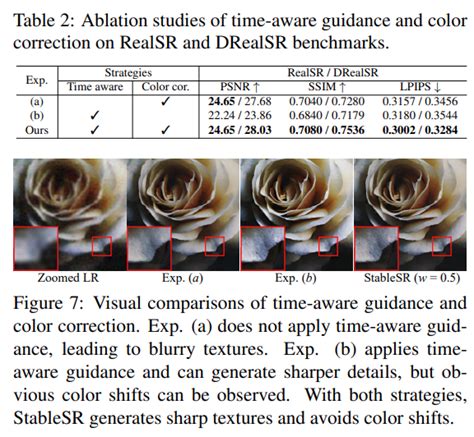 Exploiting Diffusion Prior For Real World Image Super Resolution