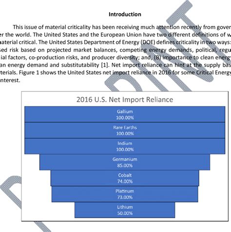 United States Net Import Reliance For Some Critical Energy Materials
