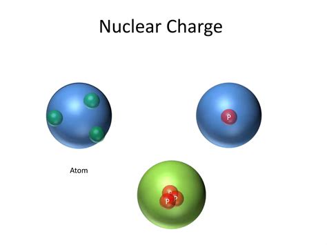 Effective Nuclear Charge Pptx