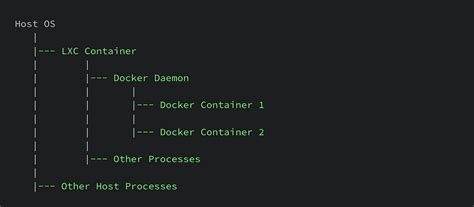 Devops Deploying Docker Inside Lxc Container By Abdelwahed Aj Medium