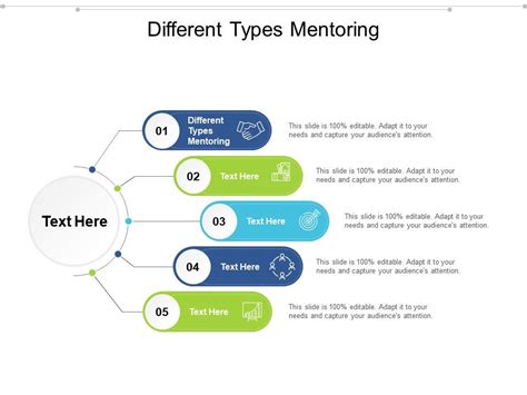 Different Types Mentoring Ppt Powerpoint Presentation Show Layout Cpb Presentation Powerpoint