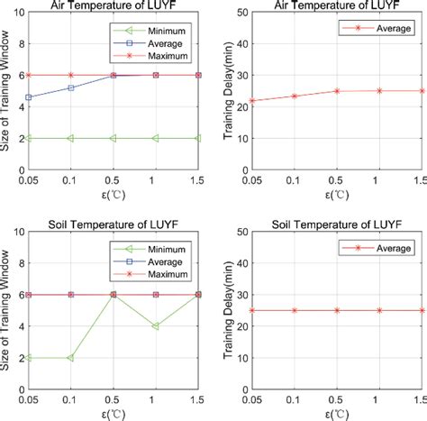 figure 1 from a blockchain enabled energy efficient data collection system for uav assisted iot