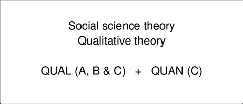 Concurrent Transformative Approach Adapted From Creswell 2009 Download Scientific Diagram