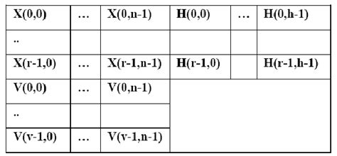 The Layout Of The HoVer Codes Download Scientific Diagram