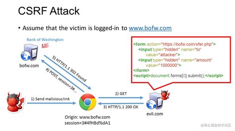 Use Jmeter To Construct A Series Of Concurrent Requests That Are