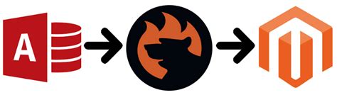how to import data from microsoft access to magento 2 firebear