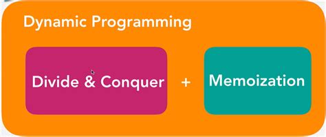 data structures and algorithms cheat sheet pdf zero to mastery