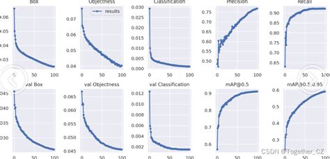 探索水下低光照图像检测性能，基于yolov3全系列【yolov3tinyyolov3yolov3spp】参数模型开发构建海底生物检测识别