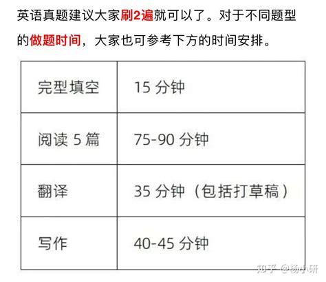 分享考研英语真题应该怎么刷？ 知乎