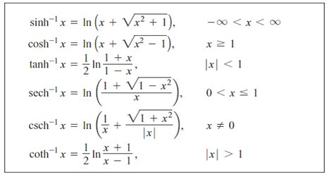 Solved Inverse Hyperbolic Functions And Integrals When Hype