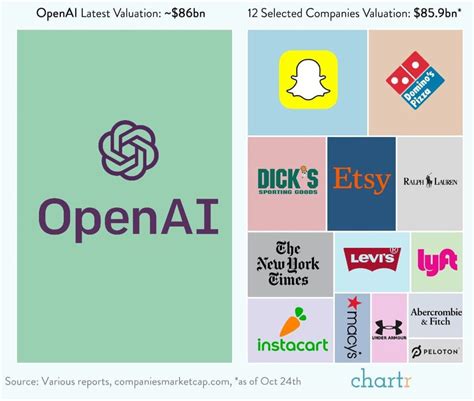 shivashish shiv misra on linkedin openai gpt4