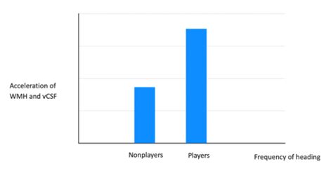 Prediction Of The Study 1 Download Scientific Diagram