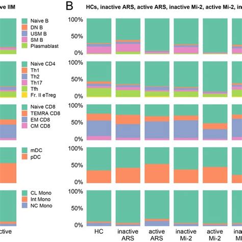 A Differentially Expressed Gene Deg Analysis In Patients With