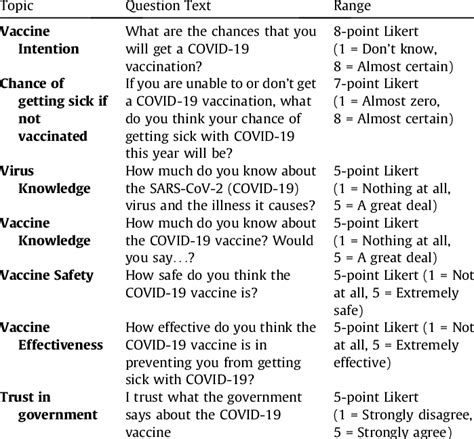 Knowledge Attitude And Practice Kap Questions Download