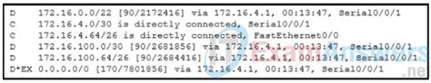Chapter 4 Quiz Troubleshooting Eigrp For Ipv4 Answers Ccnpv8 Enarsi