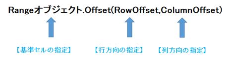 Excel Vba Offsetプロパティ（基準セルからの行・列移動・相対参照・セル範囲を移動する）
