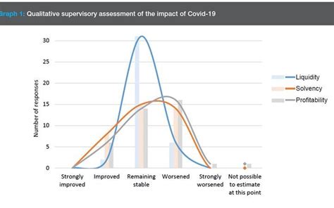 Data Visualization Is This A Kernel Density Plot Cross Validated