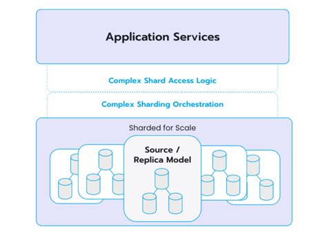 Distributed Sql Databases An Introductory Guide