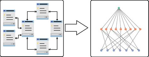 Leon Hvastja On Linkedin Leveraging Graph Neural Networks For