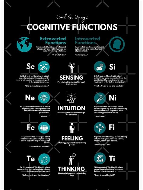 Carl Jung Cognitive Functions At Kenneth Mcgray Blog