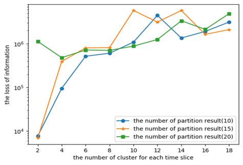A Trajectory Privacy Protection Method Based On Random Sampling