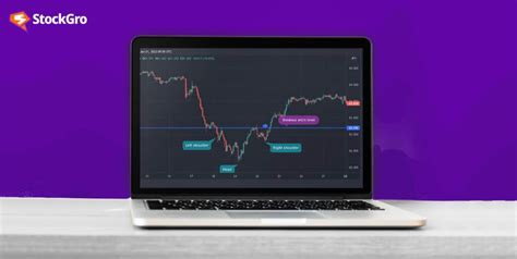 Inverse Head And Shoulders Pattern Examples And Limitations
