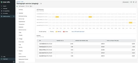 Real Time Profiling For Java Using Jfr Metrics New Relic Documentation
