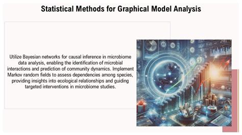 Applications Of Graphical Models In Microbiome Ppt Guidelines Acp Ppt Template