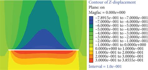 250 M Vertical Displacement Cloud Map Download Scientific Diagram