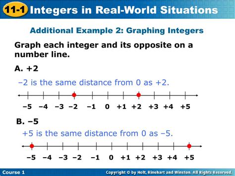 PPT Positive Negative Integers PowerPoint Presentation Free Download ID