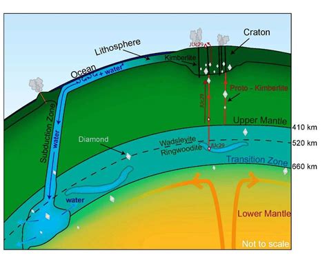 Scientists Find Evidence Of Ocean Hundreds Of Miles Below Earths