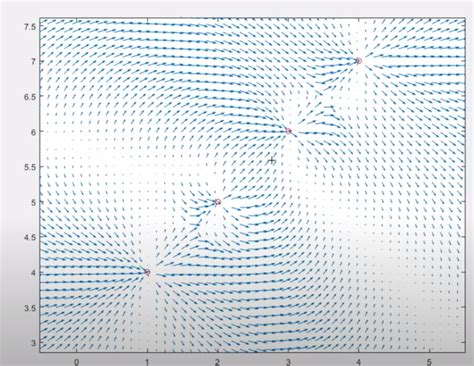 Q Use MATLAB To A Calculate The Electric Field At Chegg