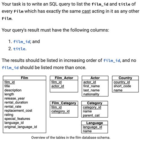 Solved Your Task Is To Write An Sql Query To List The Fim−id