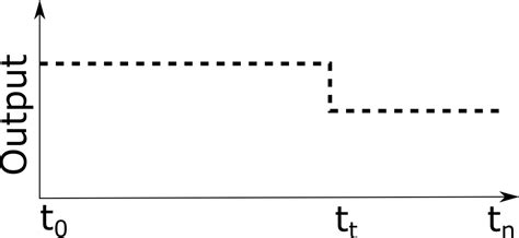 Bayesian Calibration For Dynamic Wind Turbine Model Uq Discussion