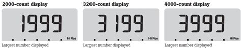 What S A Half Digit And Are They All The Same