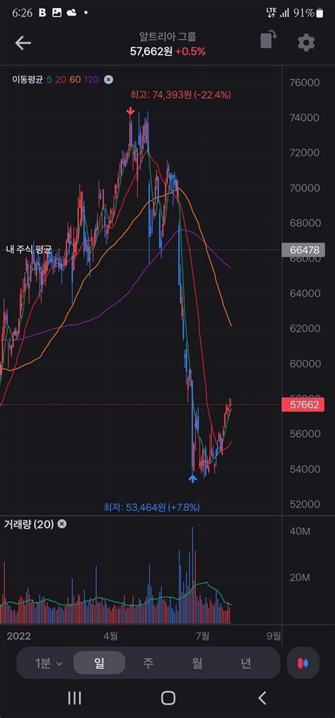 블라인드 주식·투자 바이든 재선실패 시 매수못한거 후회할 종목 1순위