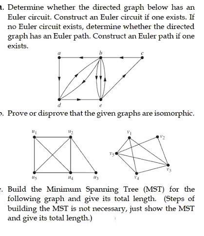 Solved Determine Whether The Directed Graph Below Has An Chegg Com